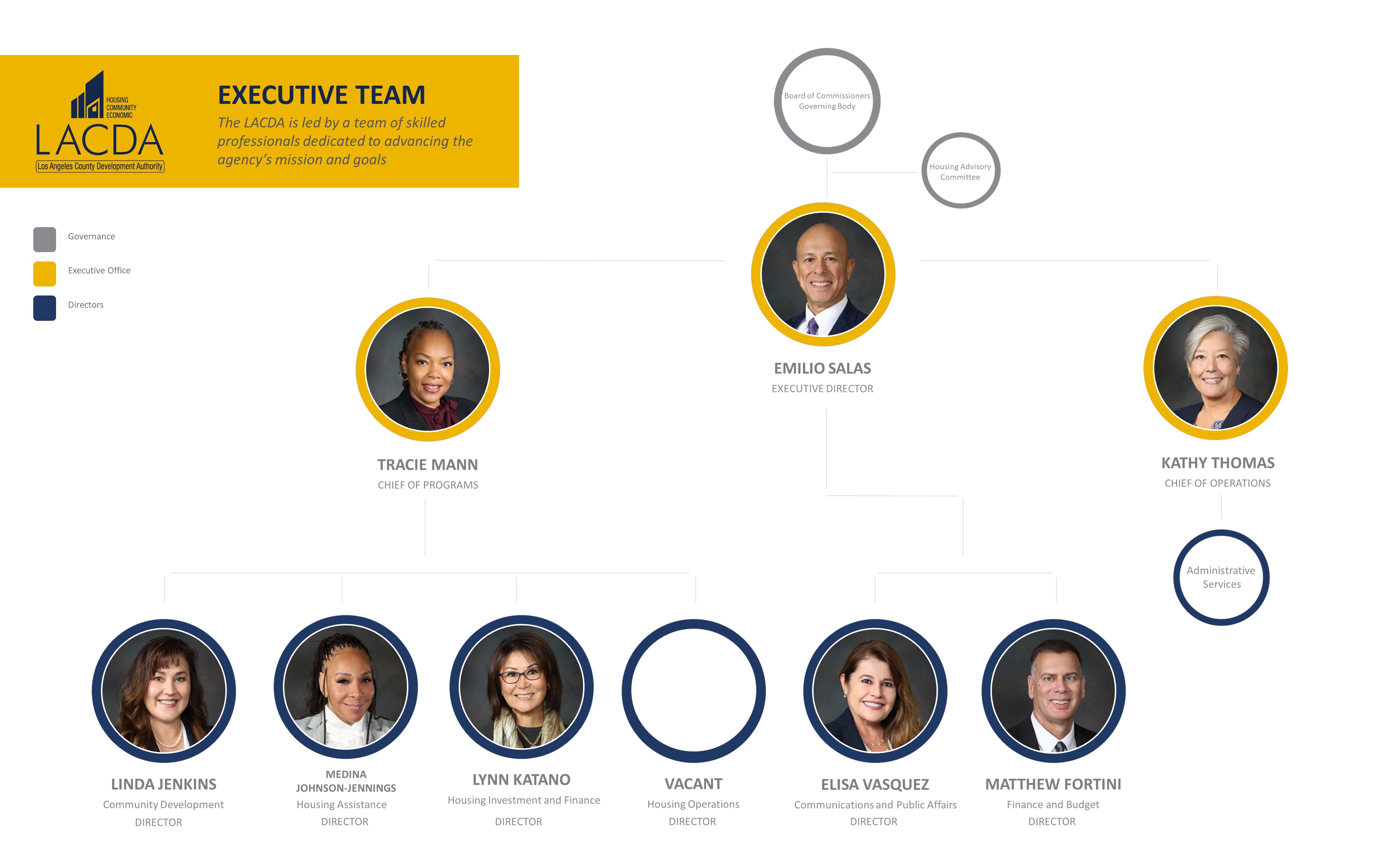 highlights.lacda.org